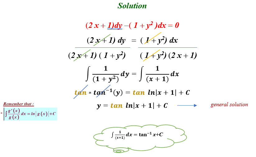 Solve the differential equation (2 x + 1)dy - ( 1 + y^2 )dx = 0 | Differential Equations I MATH ...