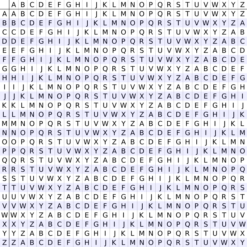 Using the Vigenère Auto Key Cipher (table given below) the keyword is ...