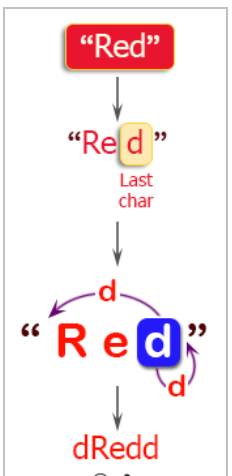 Write a C++ program to create a new string with the last char added at the front and back of a ...