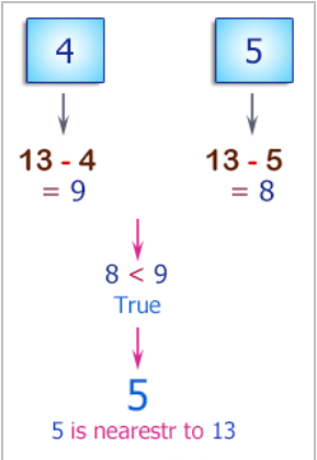 Write a C++ program to check two given integers and return the value whichever value is nearest ...