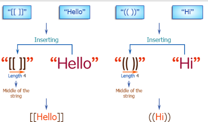 Write a C++ program to insert a given string into middle of the another given string of length 4