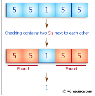 Write a C++ program to check a given array of integers and return true if the given array ...