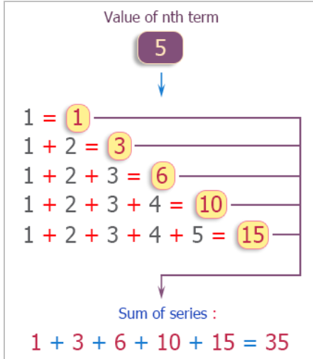Write a program in C++ to calculate the series (1) + (1+2) + (1+2+3 ...