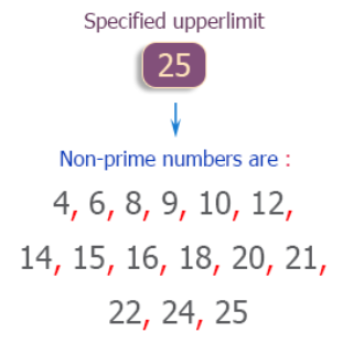 C Program: Check Whether A Number Is A Prime Number Or Not, 43% OFF
