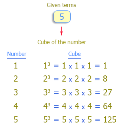 Write a program in C++ to display the cube of the number upto given an integer
