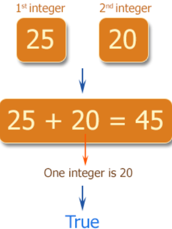 Write a C# program to check the sum of the two given integers and return true if one of the ...