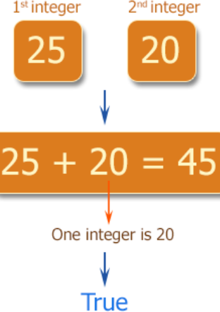 Write a C# program to check the sum of the two given integers and return true if one of the ...