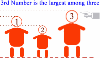 Write a C# Sharp program to check the largest number among three given ...