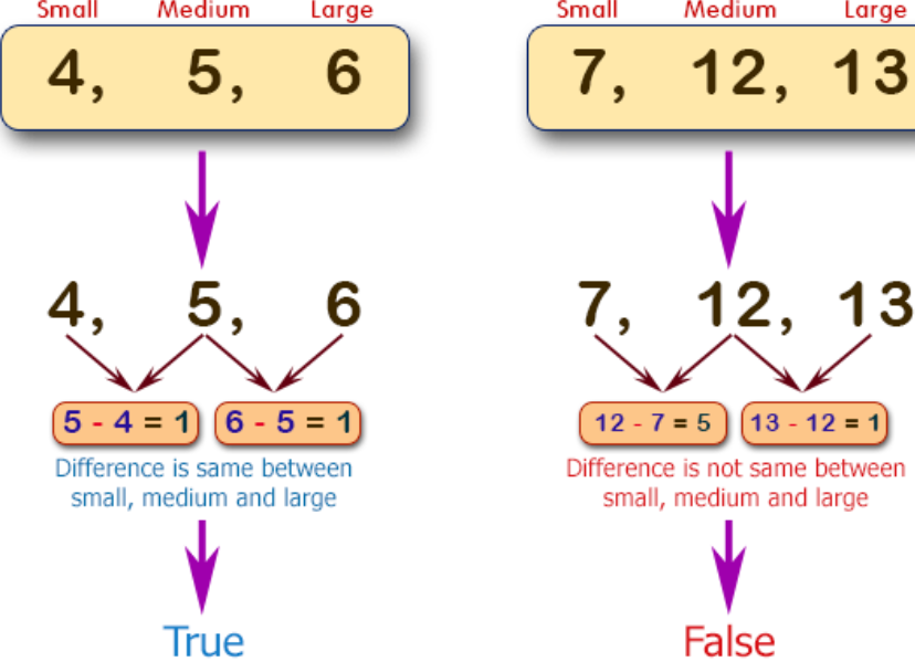 Write a C# Sharp program to check three given integers (small, medium and large) and return true ...