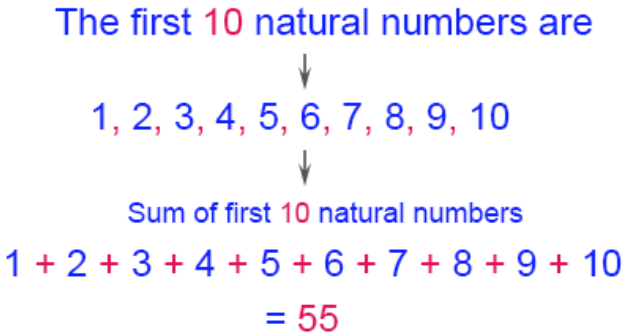 Write a C# Sharp program to find the sum of first 10 natural numbers